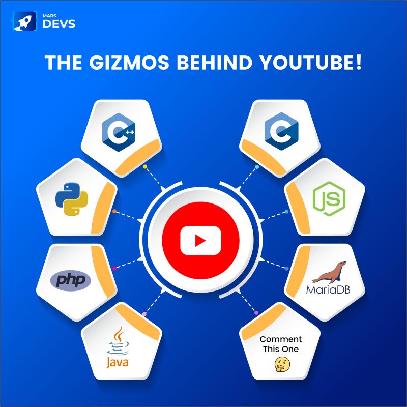 Learn about YouTube and its tech stack | MarsDevs posted on the topic ... Learn about YouTube and its tech stack | MarsDevs posted on the topic ...