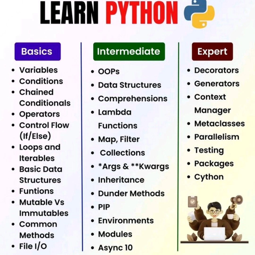 Vineet Jain on LinkedIn: Advanced Python: A Concise Overview Python ... Vineet Jain on LinkedIn: Advanced Python: A Concise Overview Python ...