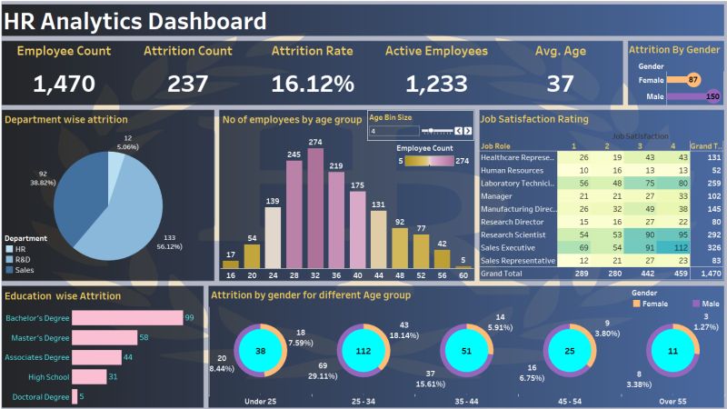 Sagar Dumbre on LinkedIn: π Excited to share the Tableau Dashboard I ... Sagar Dumbre on LinkedIn: π Excited to share the Tableau Dashboard I ...
