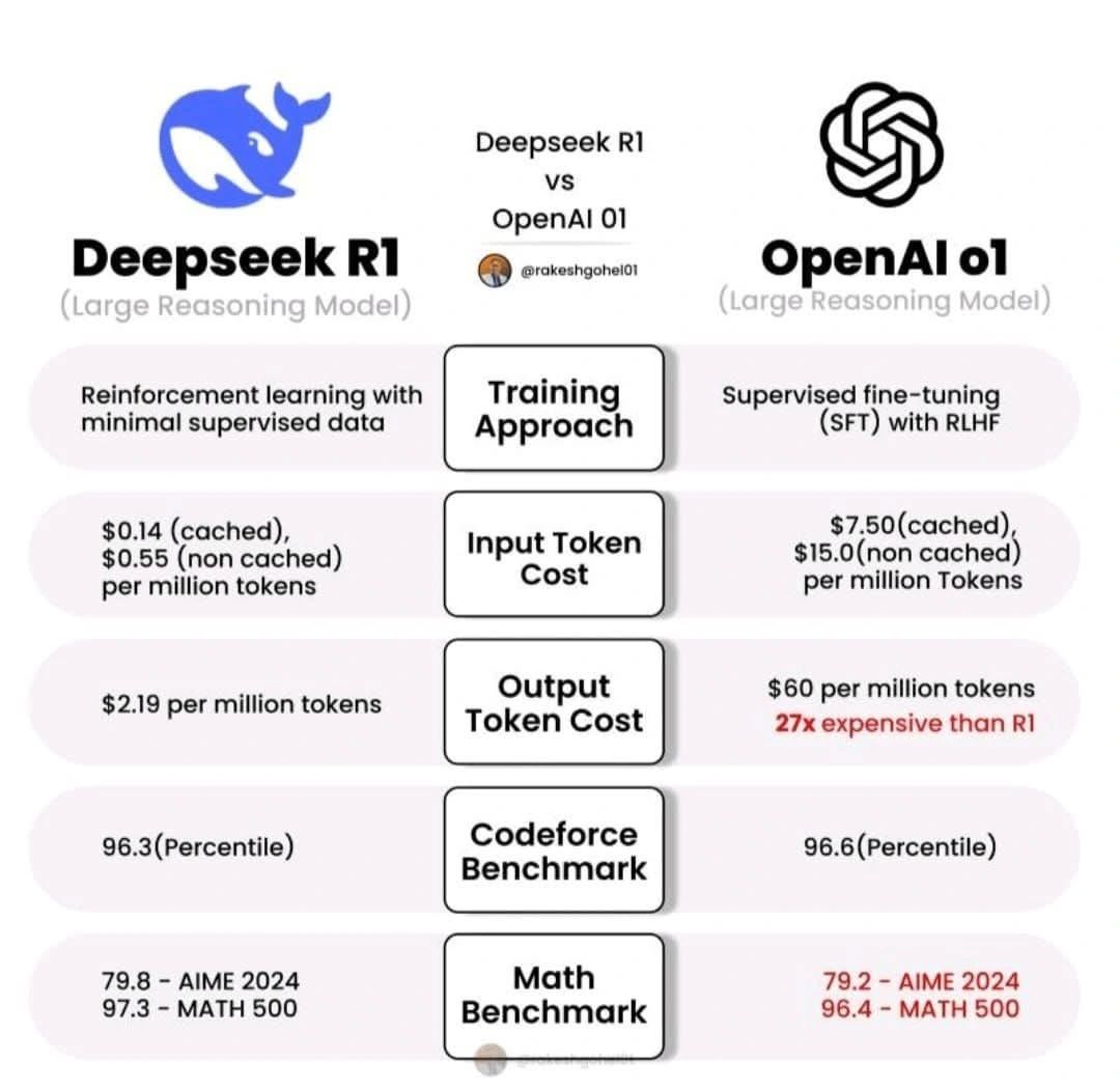 Omar MOUSSA on LinkedIn: #datascience #machinelearning #ai #python # ... Omar MOUSSA on LinkedIn: #datascience #machinelearning #ai #python # ...