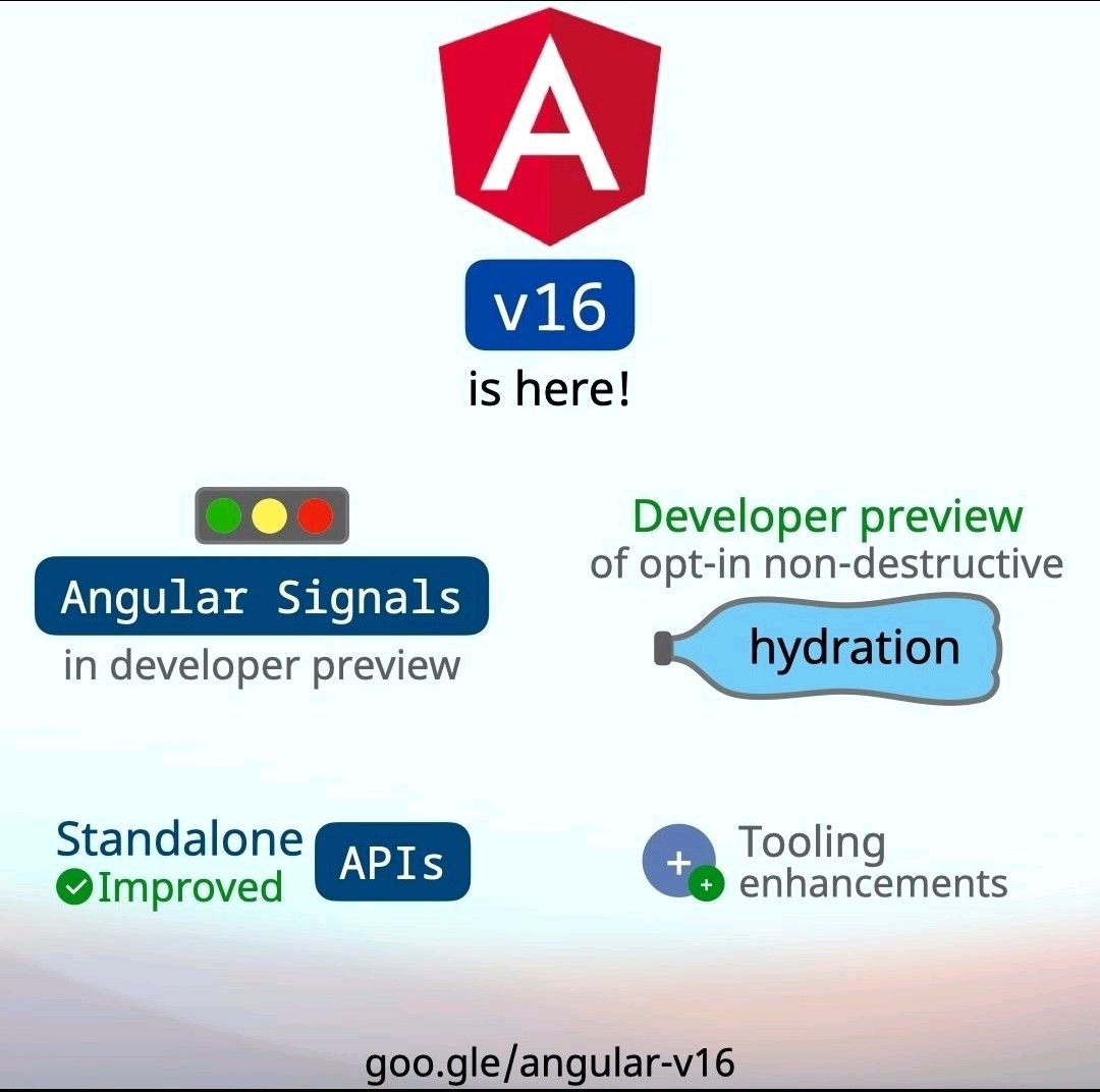 Satish Jadhav on LinkedIn: #angular #angulardeveloper #angular16 Satish Jadhav on LinkedIn: #angular #angulardeveloper #angular16