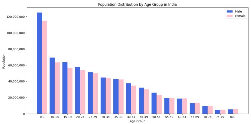 Completed data visualization task at ProdigyInfotech | Harshil Kankriya ... Completed data visualization task at ProdigyInfotech | Harshil Kankriya ...