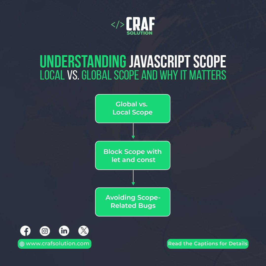 CRAF Solution on LinkedIn: #javascript #scope #programmingconcepts # ... CRAF Solution on LinkedIn: #javascript #scope #programmingconcepts # ...