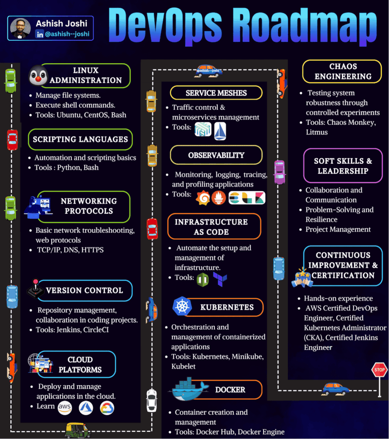 Ashish Joshi on LinkedIn: #devops | 13 comments Ashish Joshi on LinkedIn: #devops | 13 comments
