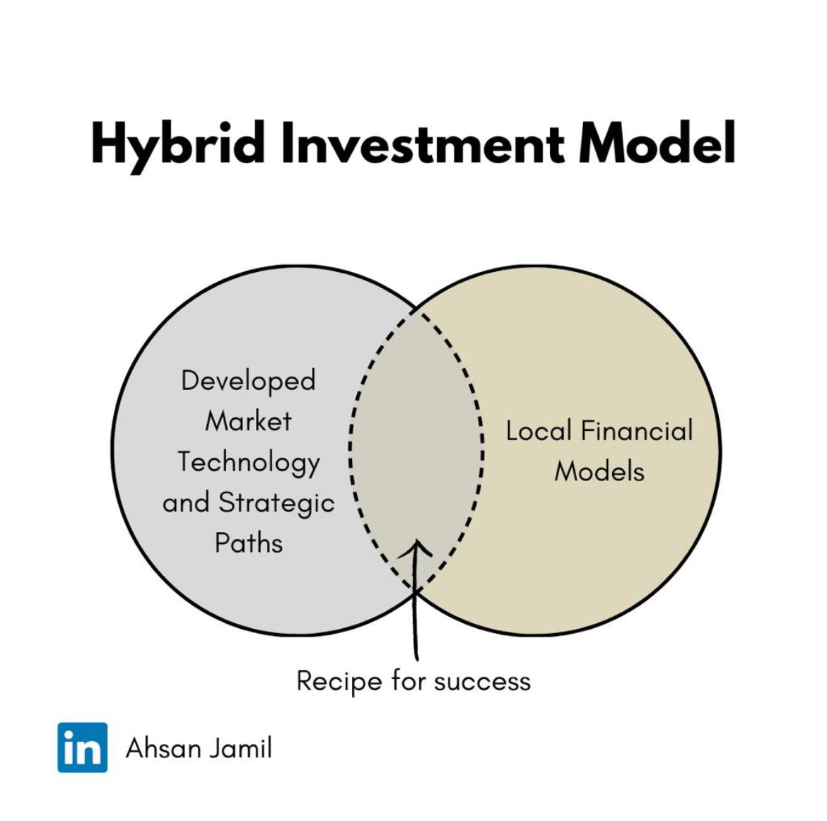 Taha Naseem posted on LinkedIn Taha Naseem posted on LinkedIn
