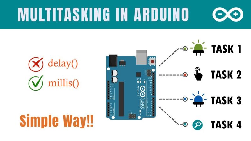 How millis() can speed up your Arduino projects | Muaaz ul Hassan ... How millis() can speed up your Arduino projects | Muaaz ul Hassan ...