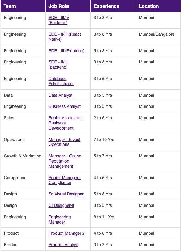 Mohit Kumar on LinkedIn: #upstox #hiring #hiringdevelopers #reactjs # ... Mohit Kumar on LinkedIn: #upstox #hiring #hiringdevelopers #reactjs # ...