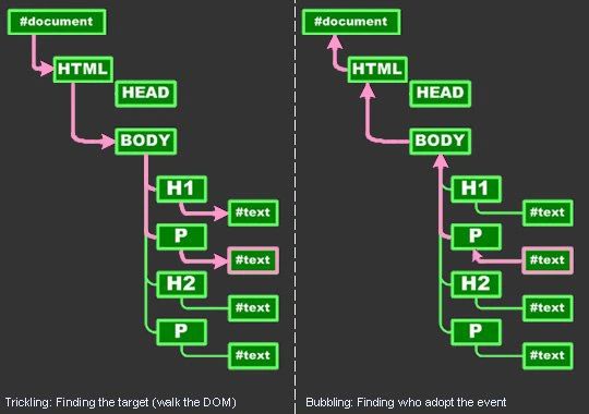 Mohit Singh on LinkedIn: #javascript #js #dsa #closure #function # ... Mohit Singh on LinkedIn: #javascript #js #dsa #closure #function # ...