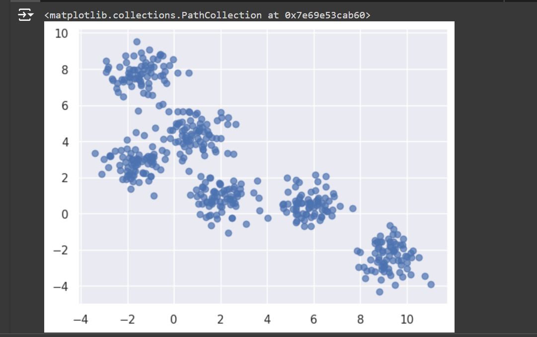 Aryan Amar on LinkedIn: #machinelearning #python #datascience # ... Aryan Amar on LinkedIn: #machinelearning #python #datascience # ...