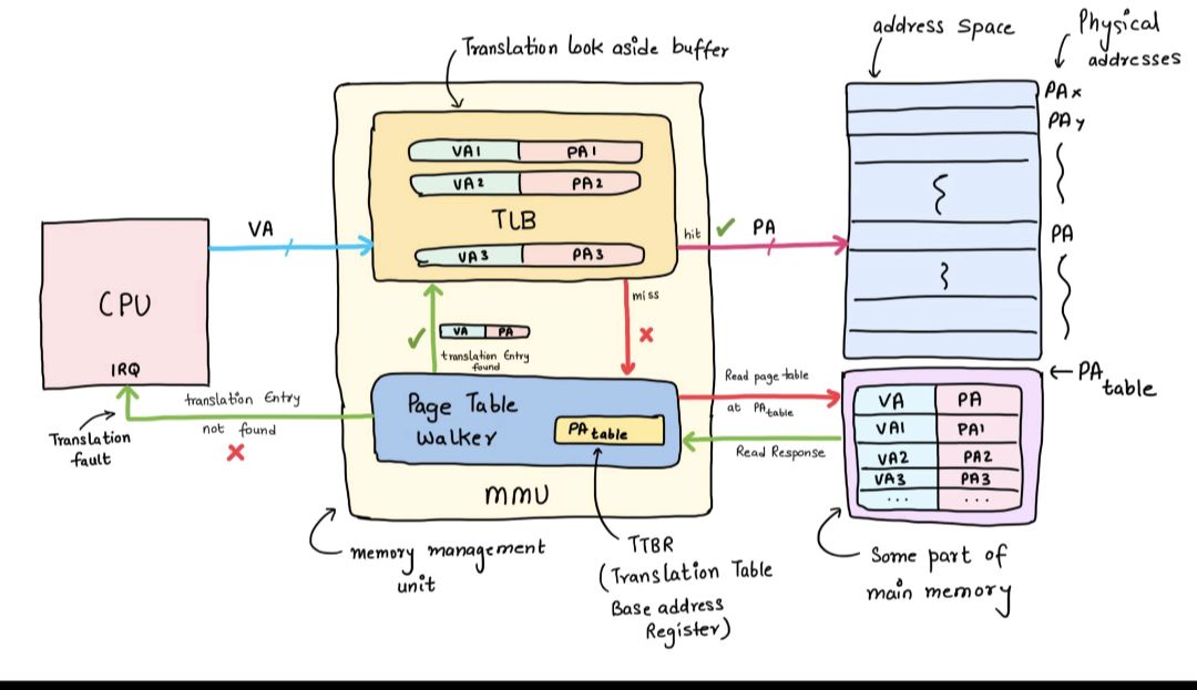 Sekhar Jha on LinkedIn: #softwareengineering #hardware #developer Sekhar Jha on LinkedIn: #softwareengineering #hardware #developer