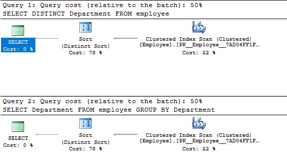 VISHESH AGRAWAL on LinkedIn: #sql #sqlserver #sqldeveloper #sqlqueries ... VISHESH AGRAWAL on LinkedIn: #sql #sqlserver #sqldeveloper #sqlqueries ...