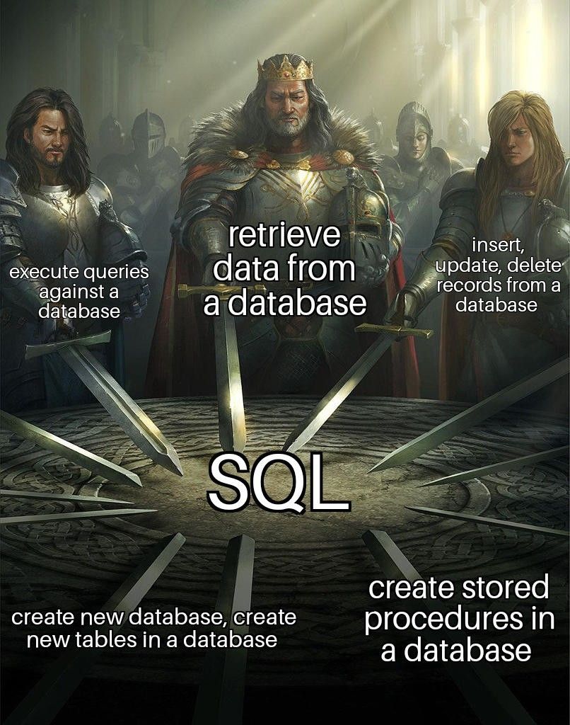 SQL Unveiled: Beyond the Basics | Sagar Kumar posted on the topic ... SQL Unveiled: Beyond the Basics | Sagar Kumar posted on the topic ...