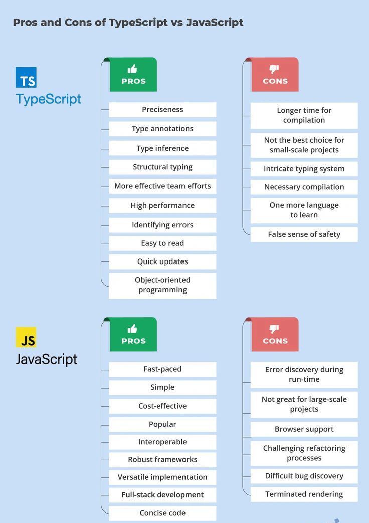 Syed Muhemin Ali on LinkedIn: TypeScript vs. JavaScript : Which Is Best ... Syed Muhemin Ali on LinkedIn: TypeScript vs. JavaScript : Which Is Best ...