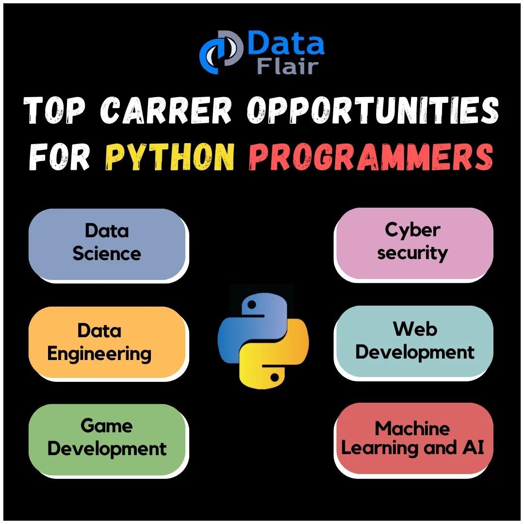 Python for data analysis and decision-making | Dr. Vivek Uprit posted ... Python for data analysis and decision-making | Dr. Vivek Uprit posted ...