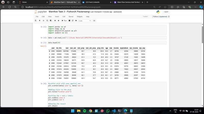 K Pautansang on LinkedIn: #mainflow #internship #5thjuly #python # ... K Pautansang on LinkedIn: #mainflow #internship #5thjuly #python # ...