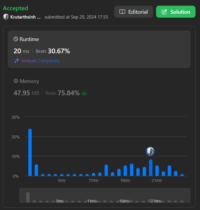 Krutarthsinh Rajput on LinkedIn: #100daysofcode #java #algorithm # ... Krutarthsinh Rajput on LinkedIn: #100daysofcode #java #algorithm # ...