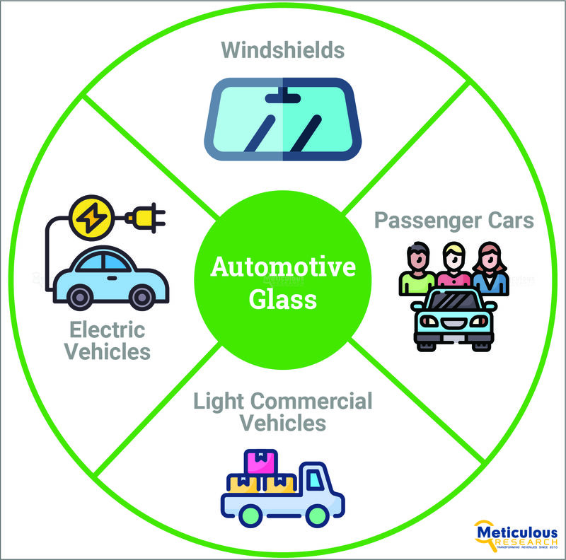 Shreya G on LinkedIn: #autoindustry #carglass #windshieldtechnology # ... Shreya G on LinkedIn: #autoindustry #carglass #windshieldtechnology # ...