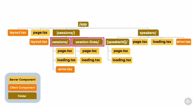 Asif Ali on LinkedIn: #nextjs #reactjs #typescript #javascript # ... Asif Ali on LinkedIn: #nextjs #reactjs #typescript #javascript # ...