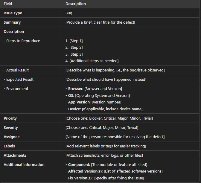 Sonia Ben Saad on LinkedIn: A defect template in JIRA Here’s the Defect ... Sonia Ben Saad on LinkedIn: A defect template in JIRA Here’s the Defect ...