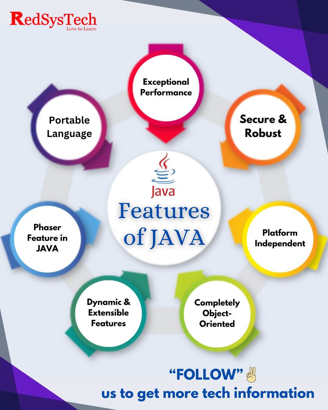 RedSysTech on LinkedIn: #redsystech #java #programming #coding # ... RedSysTech on LinkedIn: #redsystech #java #programming #coding # ...