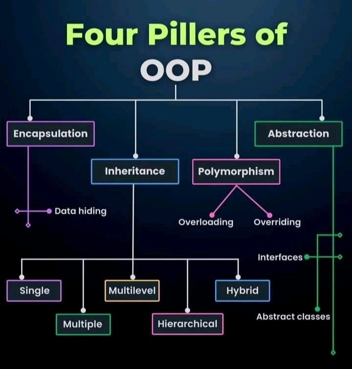 Marvex Scoarts on LinkedIn: #oops #oopsconcepts #html5 #programming # ... Marvex Scoarts on LinkedIn: #oops #oopsconcepts #html5 #programming # ...