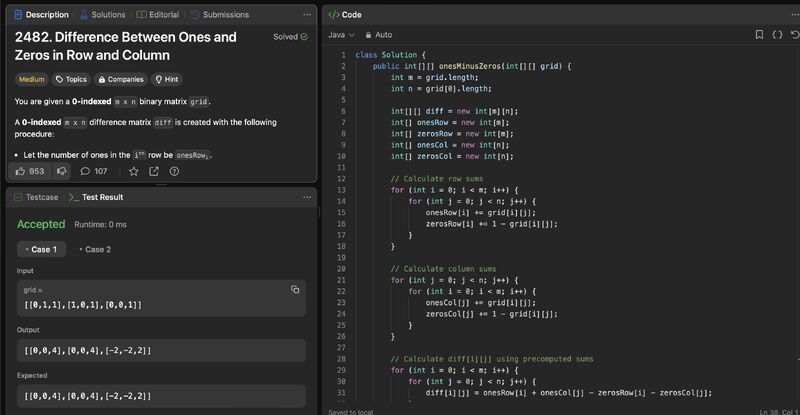 Abhishek Gupta on LinkedIn: #day69 #100dayscodingchallenge #java #leetcode Abhishek Gupta on LinkedIn: #day69 #100dayscodingchallenge #java #leetcode