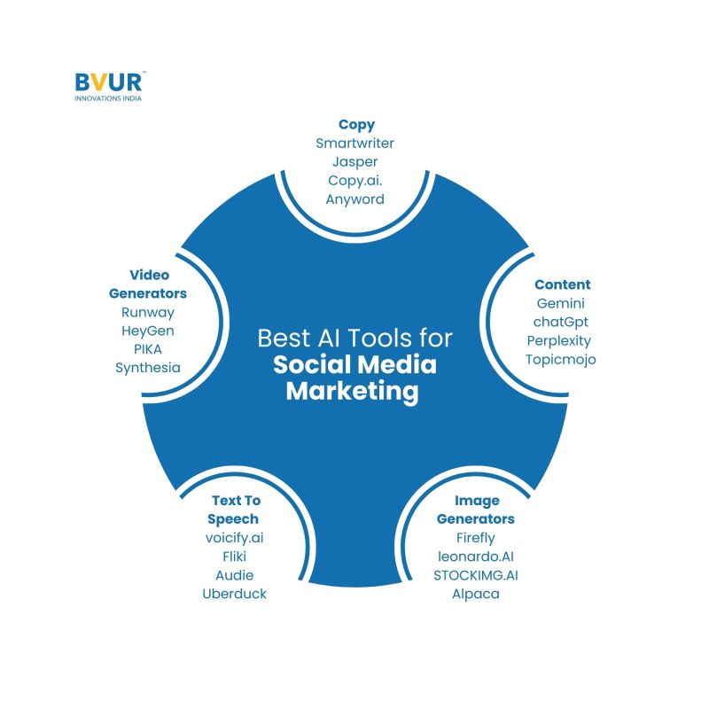 BVUR Innovations India Pvt. Ltd. on LinkedIn: #socialmediamarketing # ... BVUR Innovations India Pvt. Ltd. on LinkedIn: #socialmediamarketing # ...