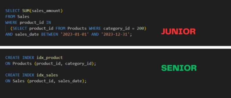 Nsubuga raymond on LinkedIn: #developer #power #sql #database Nsubuga raymond on LinkedIn: #developer #power #sql #database