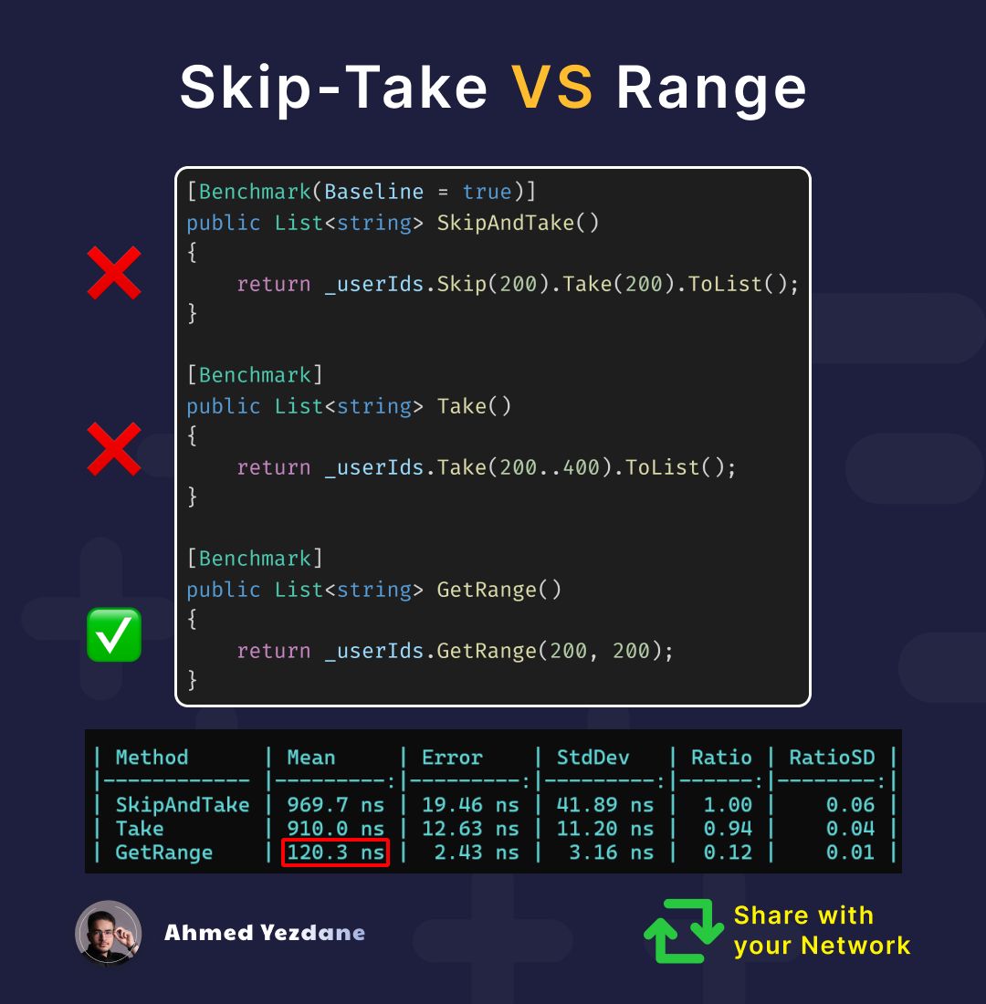 #dotnet #performance #csharp #codingtips #listgetrange | Ahmed Yezdane #dotnet #performance #csharp #codingtips #listgetrange | Ahmed Yezdane