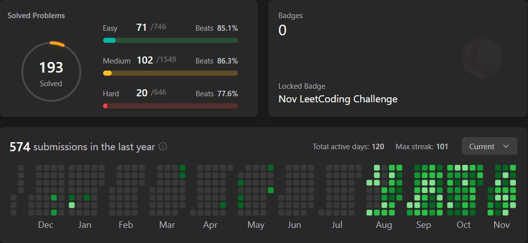 Aman Prasad on LinkedIn: #dsa #dsachallenge #leetcode # ... Aman Prasad on LinkedIn: #dsa #dsachallenge #leetcode # ...