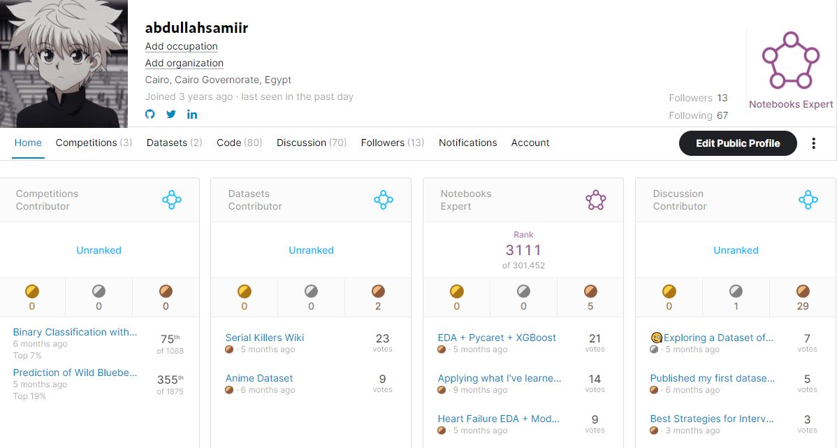Abdullah Samir on LinkedIn: I became a Kaggle Expert 😍 Abdullah Samir on LinkedIn: I became a Kaggle Expert 😍