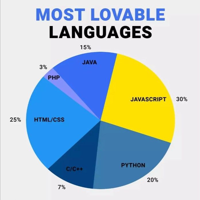 Jobs Meet Devs on LinkedIn: #java #javascript #javascriptdeveloper # ... Jobs Meet Devs on LinkedIn: #java #javascript #javascriptdeveloper # ...