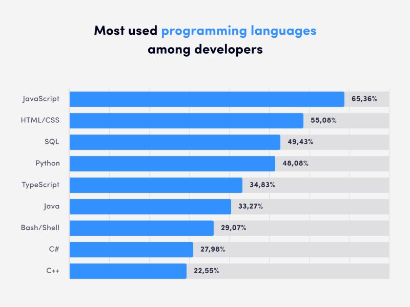 Muhammad Imran -- Wordpress Developer on LinkedIn: #programming # ... Muhammad Imran -- Wordpress Developer on LinkedIn: #programming # ...