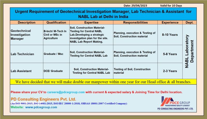 #hiring #hiringnow #hiringimmediately #urgentrequirement #careers… | PD ... #hiring #hiringnow #hiringimmediately #urgentrequirement #careers… | PD ...