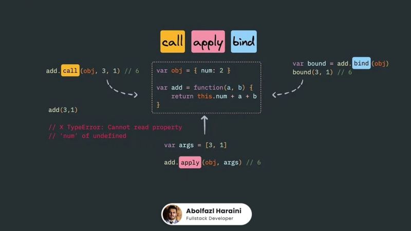 Abolfazl Haraini on LinkedIn: #javascript #typescript #frontend # ... Abolfazl Haraini on LinkedIn: #javascript #typescript #frontend # ...