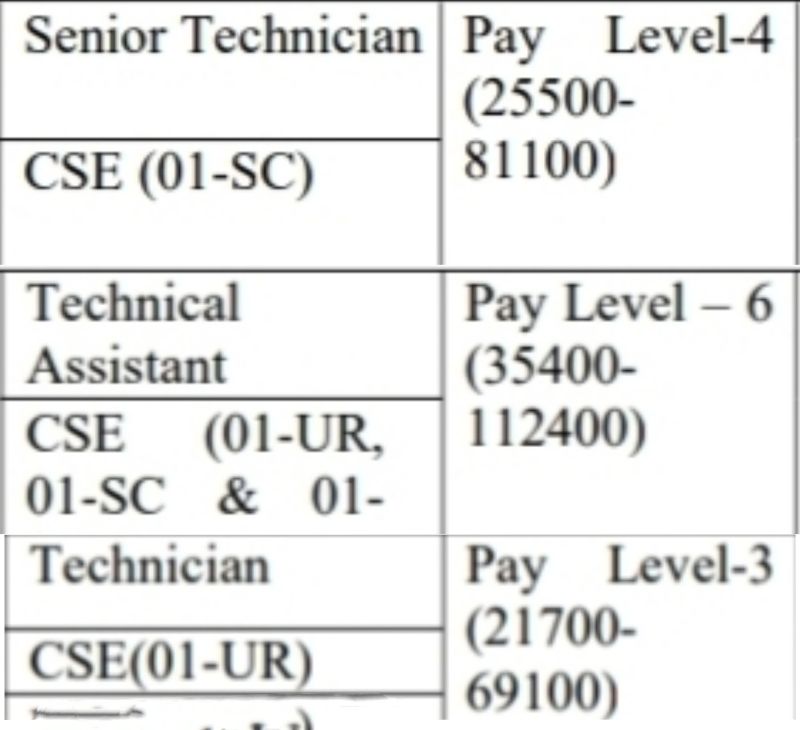 Mohammad Wasif Ansari on LinkedIn: #job_update #without_gate # ... Mohammad Wasif Ansari on LinkedIn: #job_update #without_gate # ...