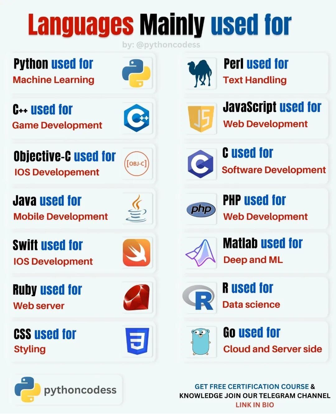 Muhammad Rafay on LinkedIn: #programming #programminglanguages #coding Muhammad Rafay on LinkedIn: #programming #programminglanguages #coding