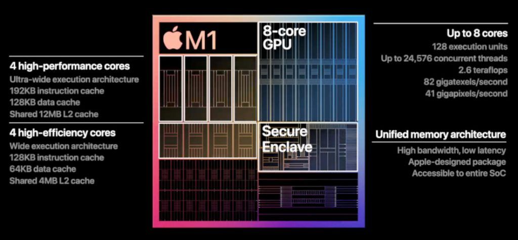 Understanding Apple M-Series Processors: Integrated GPU within… | Ayman ... Understanding Apple M-Series Processors: Integrated GPU within… | Ayman ...