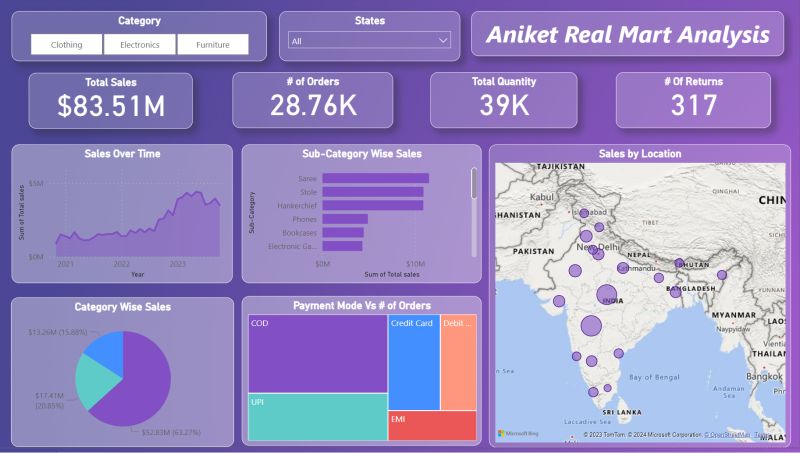 How I built an interactive data analysis dashboard | Aniket Shinde ... How I built an interactive data analysis dashboard | Aniket Shinde ...