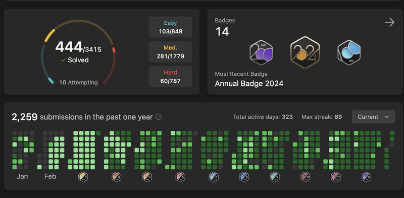 HEMANTH KUMAR on LinkedIn: #codingjourney #leetcode #problemsolving # ... HEMANTH KUMAR on LinkedIn: #codingjourney #leetcode #problemsolving # ...