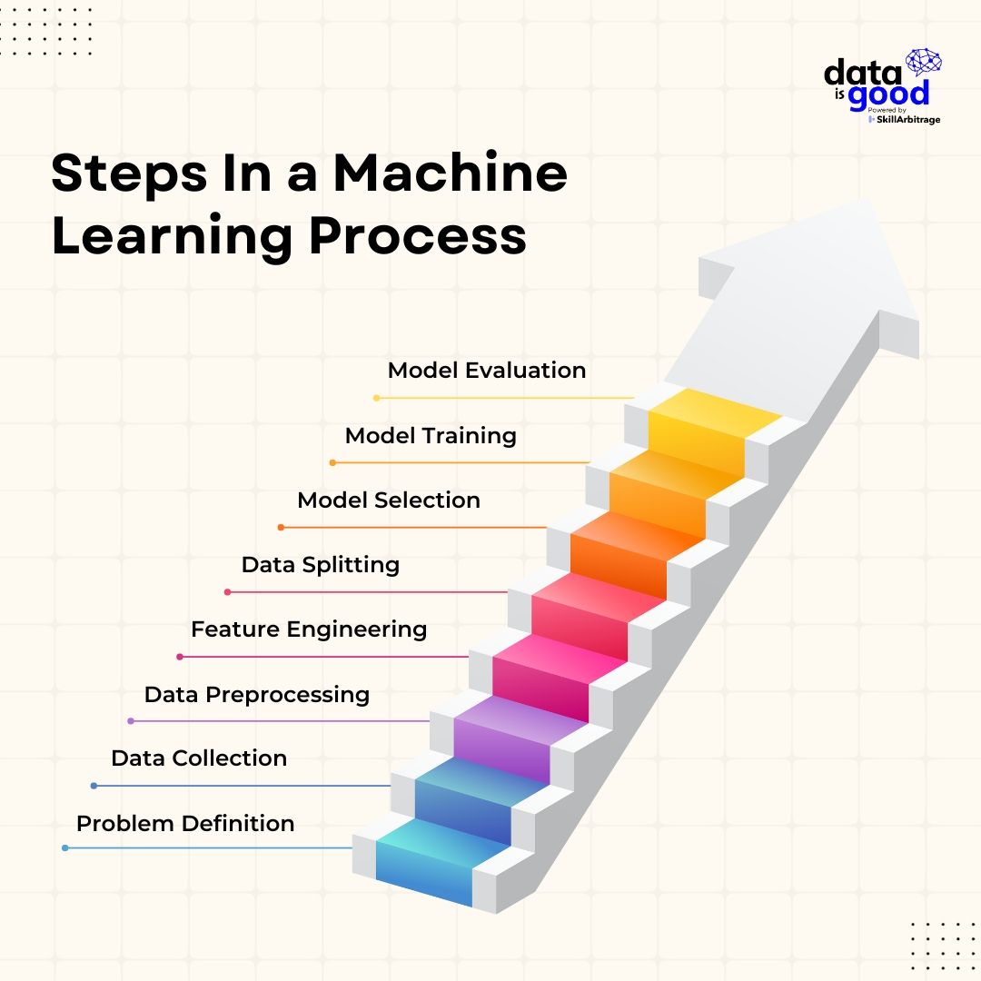 Yash Arora posted on LinkedIn Yash Arora posted on LinkedIn