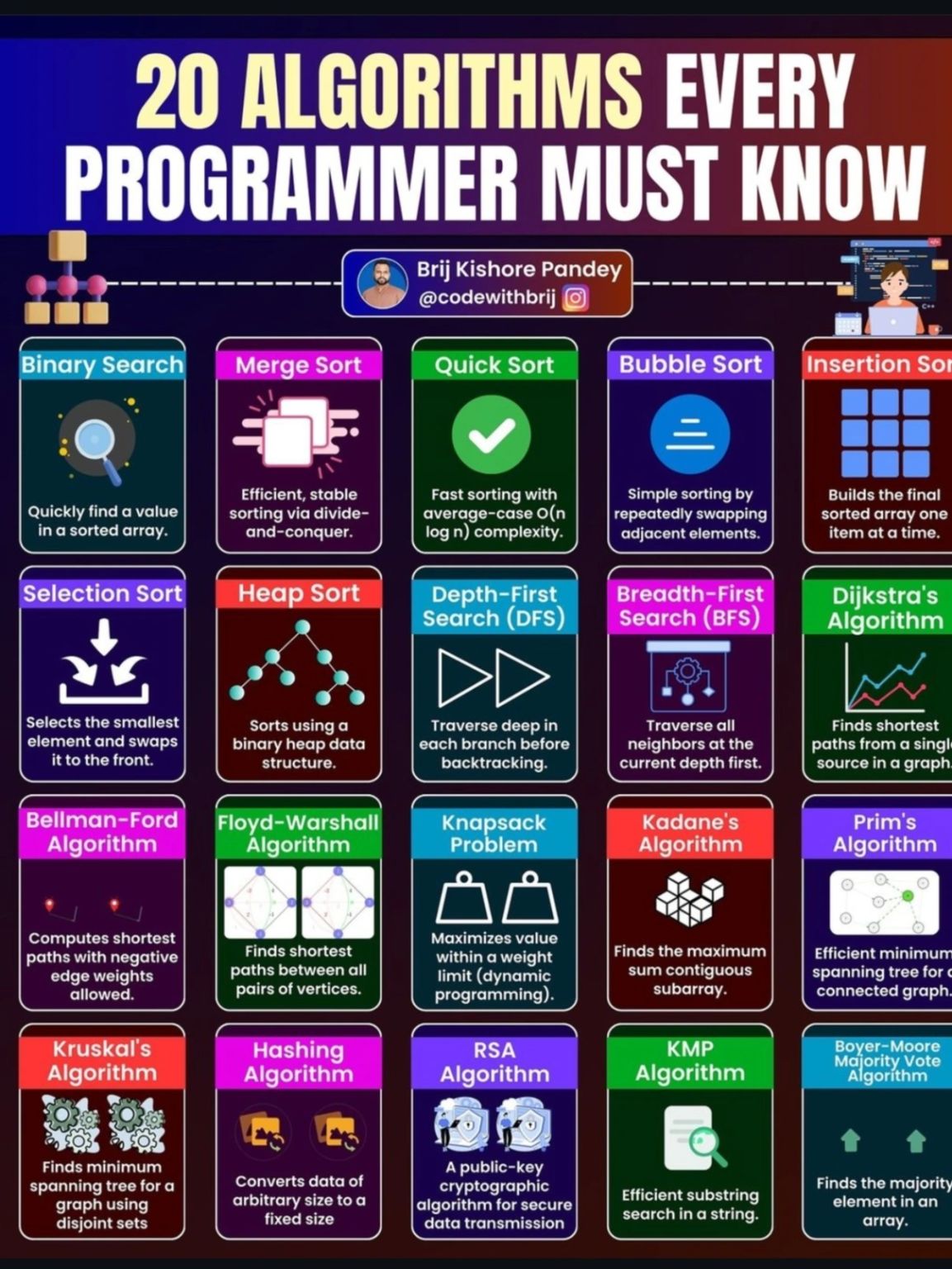 Rahul Dubey on LinkedIn: #digitalcreation #programming #algorithms # ... Rahul Dubey on LinkedIn: #digitalcreation #programming #algorithms # ...