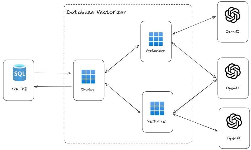 #azuresql #vectorsearch #azuresql #vectorsearch #azuresql #ai ... #azuresql #vectorsearch #azuresql #vectorsearch #azuresql #ai ...