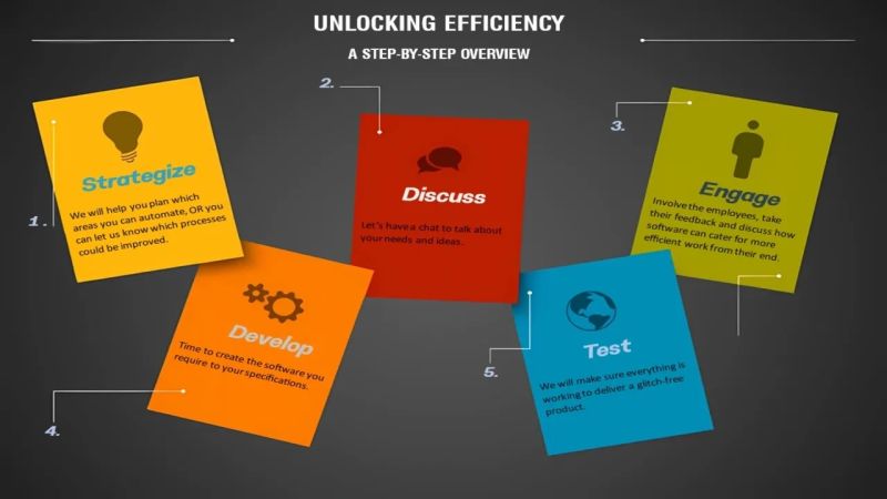 SwiftData Automation on LinkedIn: A step-by-step guide on how to get ... SwiftData Automation on LinkedIn: A step-by-step guide on how to get ...
