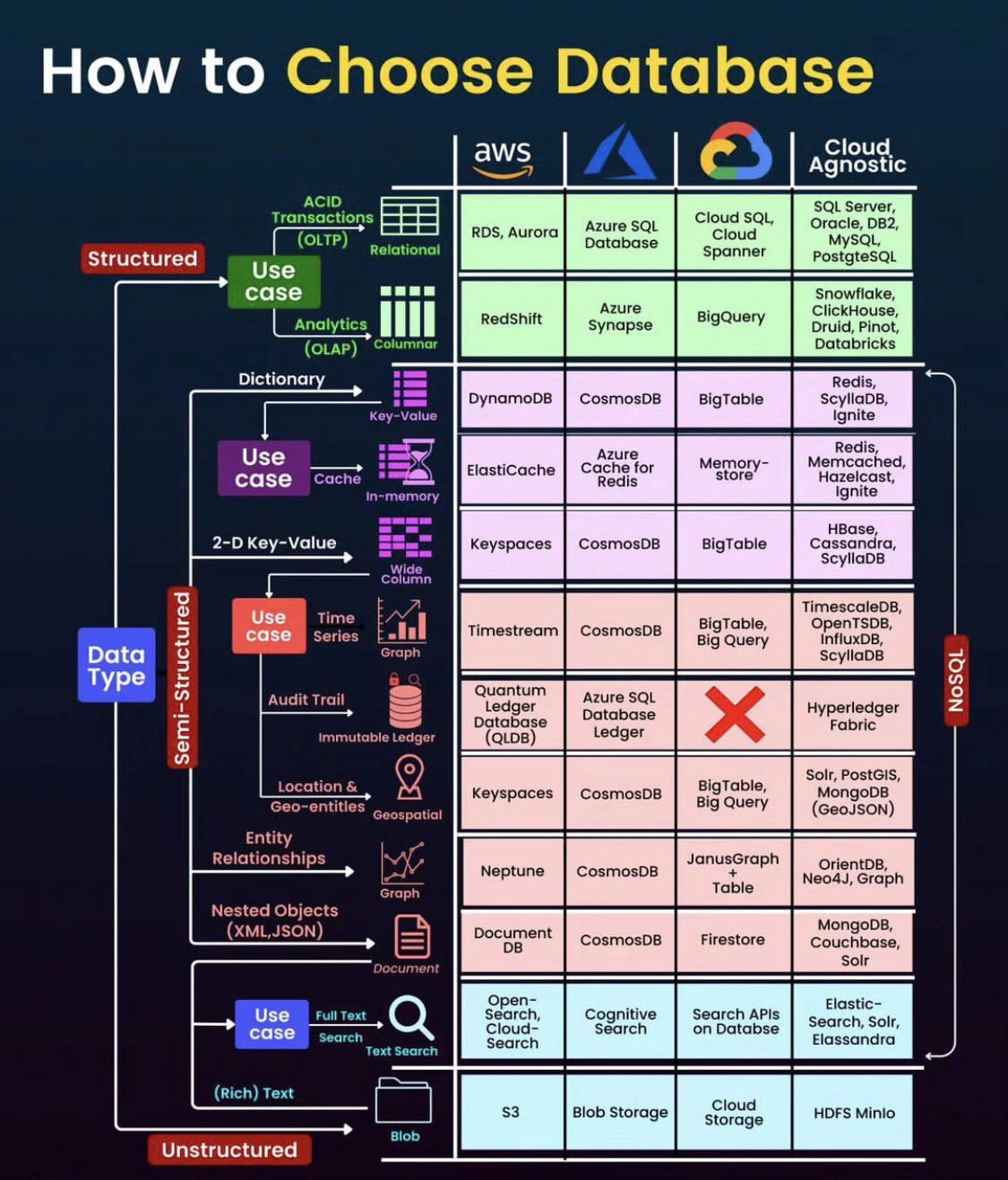 ADITYA KALYAN on LinkedIn: #datastructures #algorithms #dsa #python # ... ADITYA KALYAN on LinkedIn: #datastructures #algorithms #dsa #python # ...
