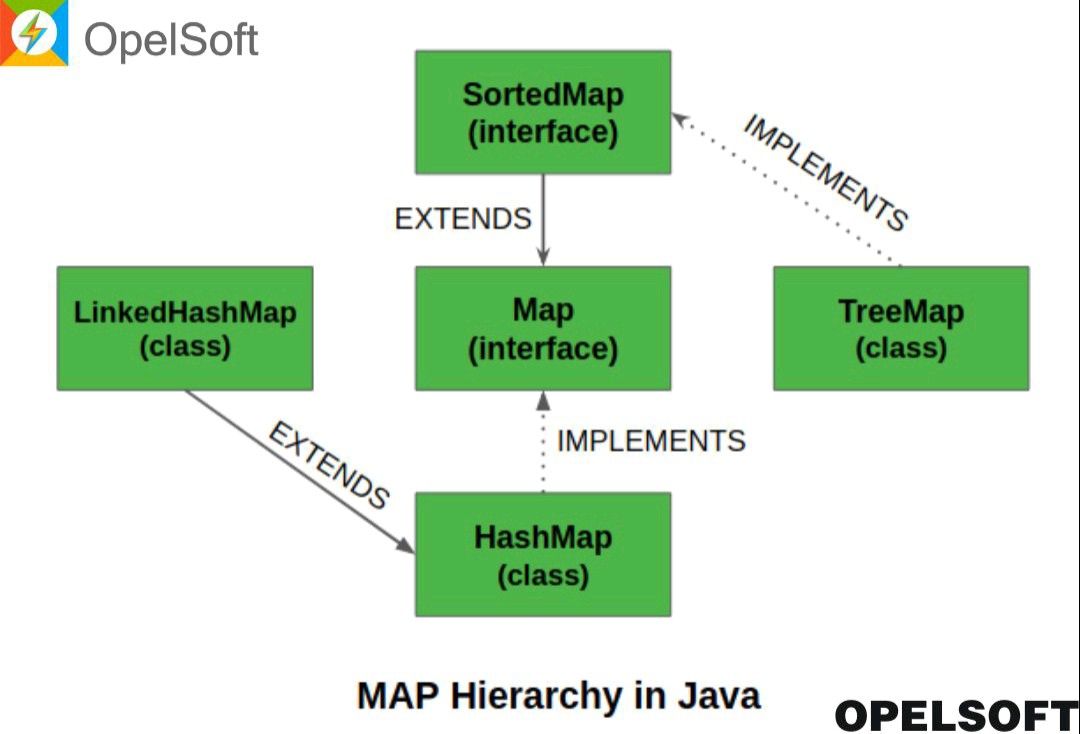 Opelsoft on LinkedIn: #java #power #javascriptdeveloper # ... Opelsoft on LinkedIn: #java #power #javascriptdeveloper # ...