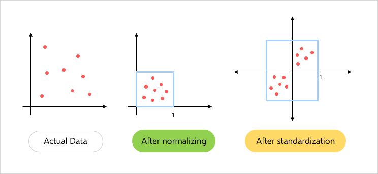 Talha Farooq on LinkedIn: #datasciencesimplified #normalization # ... Talha Farooq on LinkedIn: #datasciencesimplified #normalization # ...