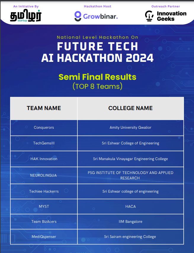 YASH PATHAK on LinkedIn: #aihackathon #conquerors YASH PATHAK on LinkedIn: #aihackathon #conquerors