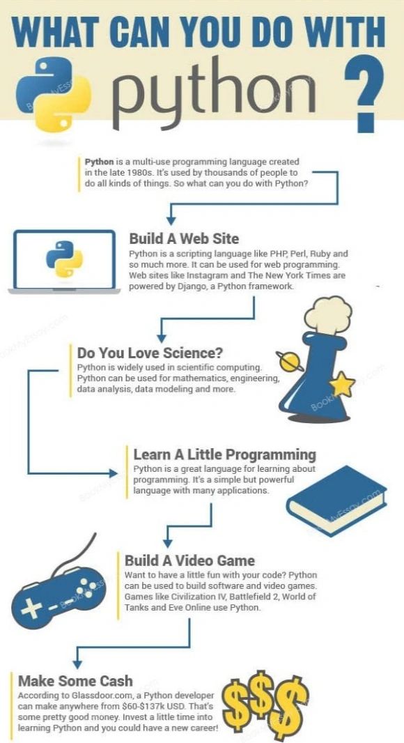 How Python Can Boost Your Career in Tech | Hari Bodolla posted on the ... How Python Can Boost Your Career in Tech | Hari Bodolla posted on the ...