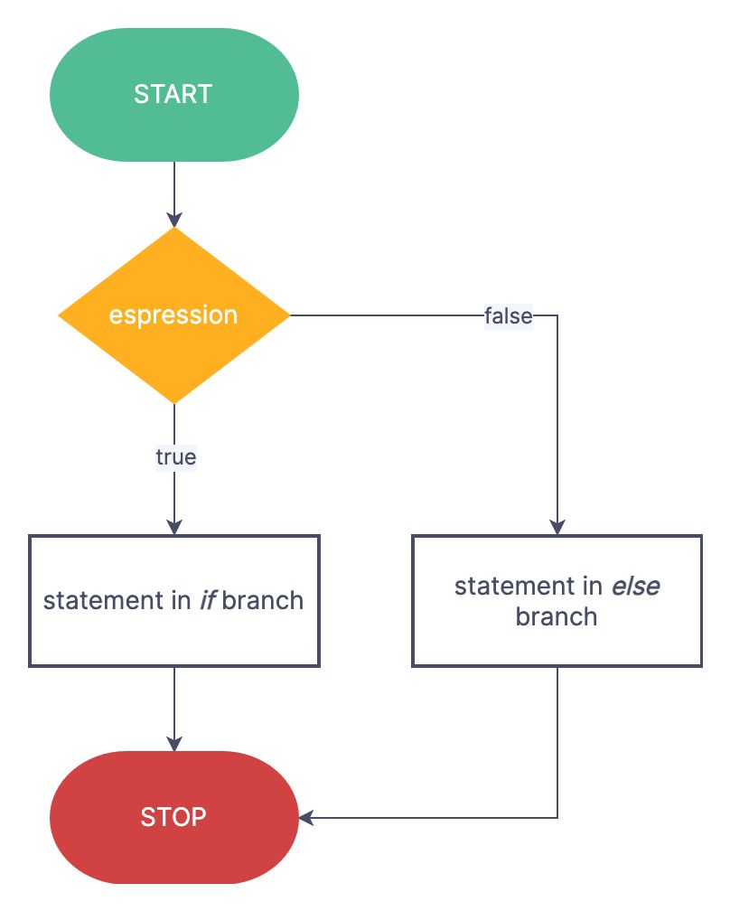#python #programming #coding #pythontips #conditionalstatements ... #python #programming #coding #pythontips #conditionalstatements ...